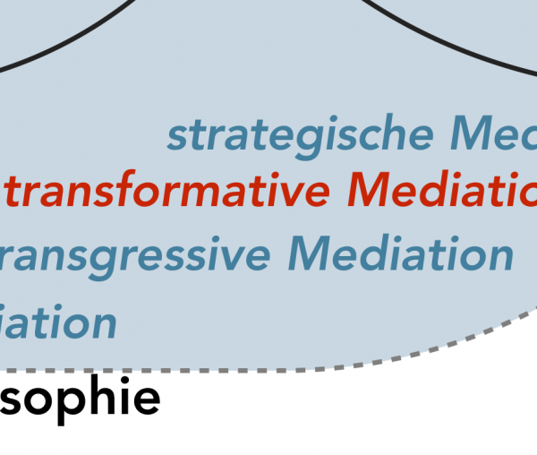 Mediationsstile: Die Transformative Mediation - INKOVEMA