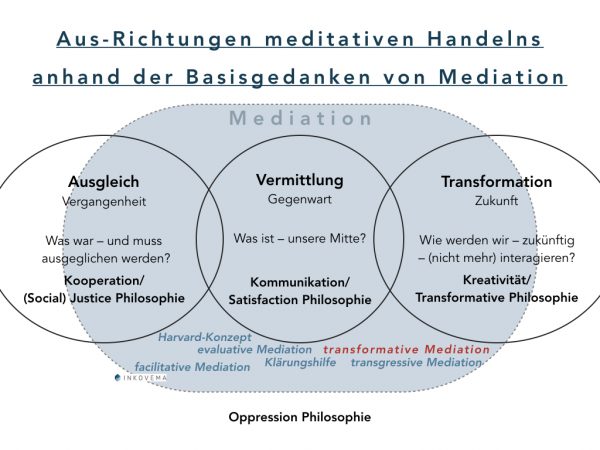 Mediation Styles: Transformative Mediation - INKOVEMA - Mediation and ...