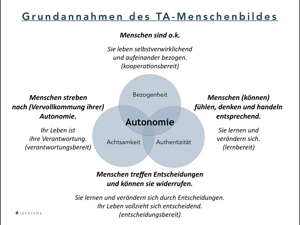 Konzepte der Transaktionsanalyse zur Unterstützung eines ...
