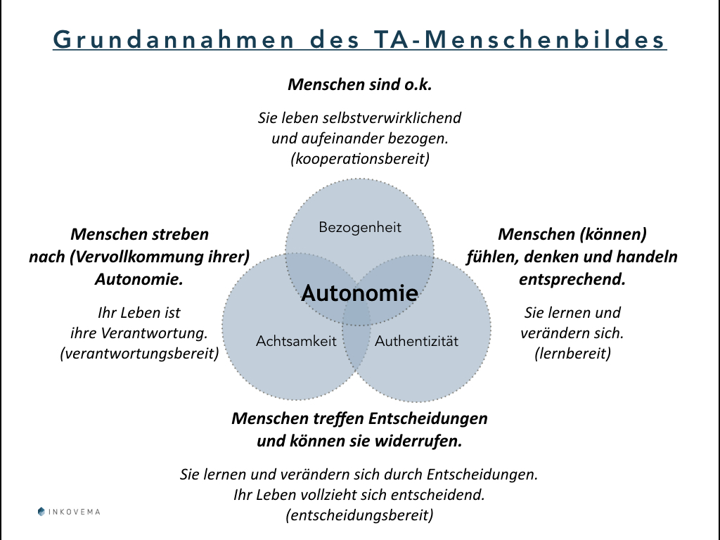 Konzepte der Transaktionsanalyse zur Unterstützung eines ...