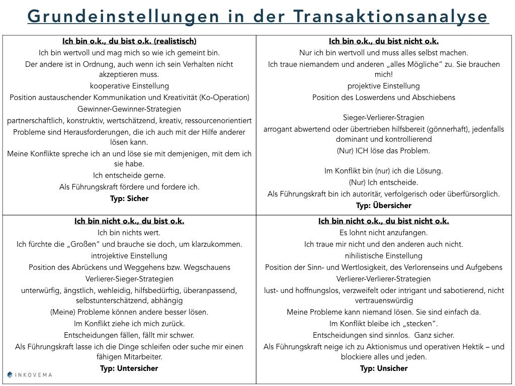 Konzepte der Transaktionsanalyse zur Unterstützung eines ...